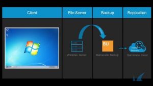 Videos | Barracuda Campus