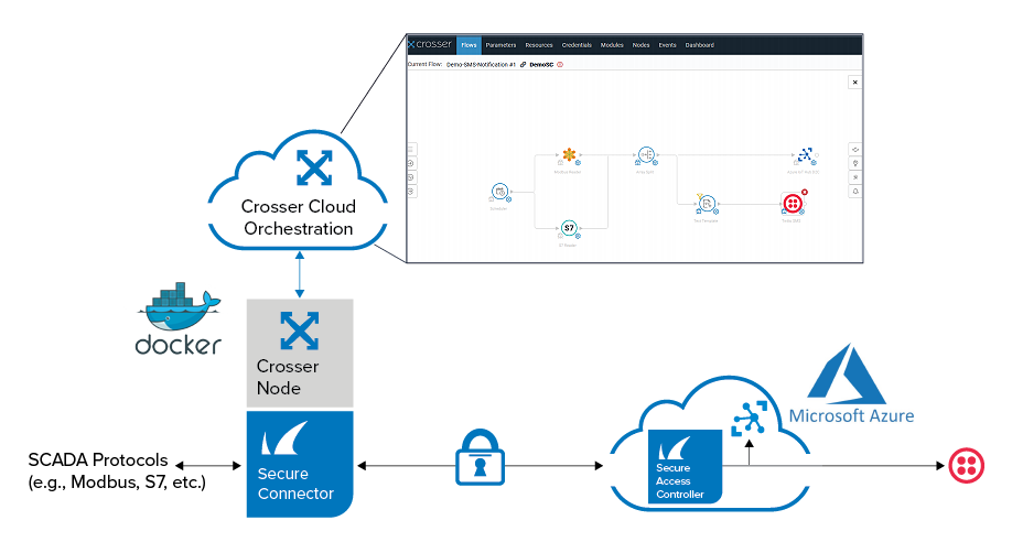 How to Integrate Crosser Edge Analytics with the Barracuda Secure Connector | Barracuda Campus