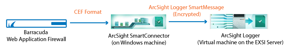 How to Export Logs to ArcSight SIEM Devices | Barracuda Campus