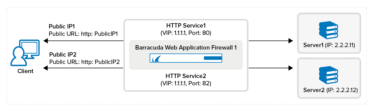 Adding an Additional Public IP Address on Microsoft Azure | Barracuda ...
