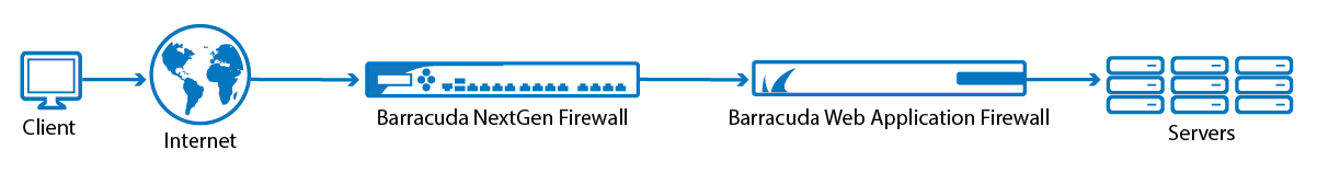 Upstream Firewall Configuration | Barracuda Campus