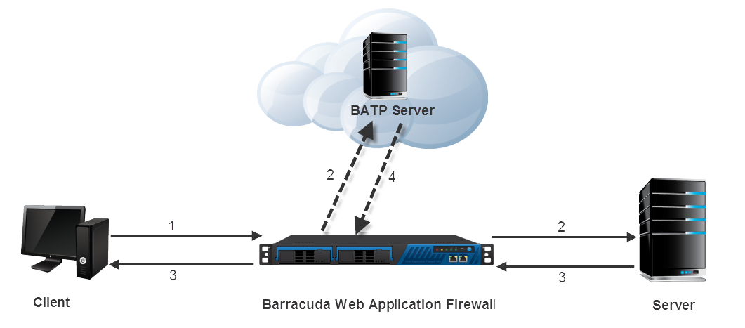 Integration with the Barracuda Advanced Threat Protection | Barracuda ...