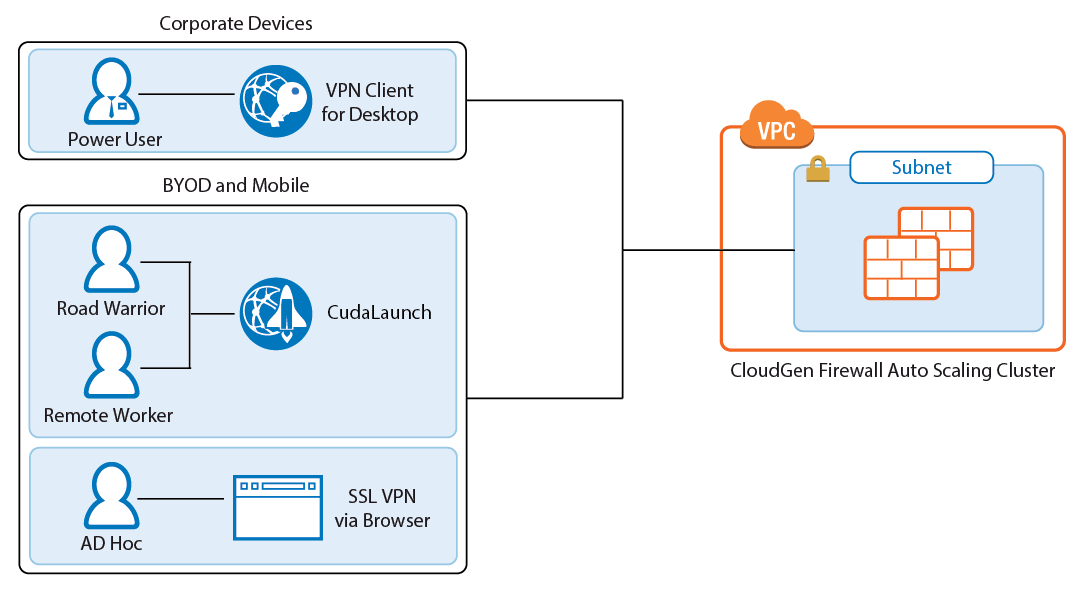 AWS Reference Architecture - CloudGen Firewall Auto Scaling Cluster ... AWS Reference Architecture - CloudGen Firewall Auto Scaling Cluster ...