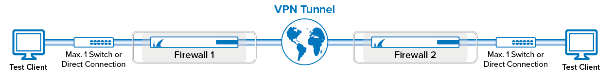 Best Practice - VPN Performance Testing | Barracuda Campus