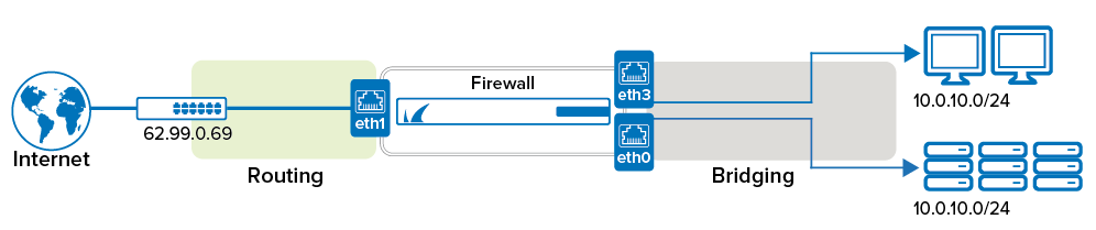 How to Configure Routed Layer 2 Bridging | Barracuda Campus