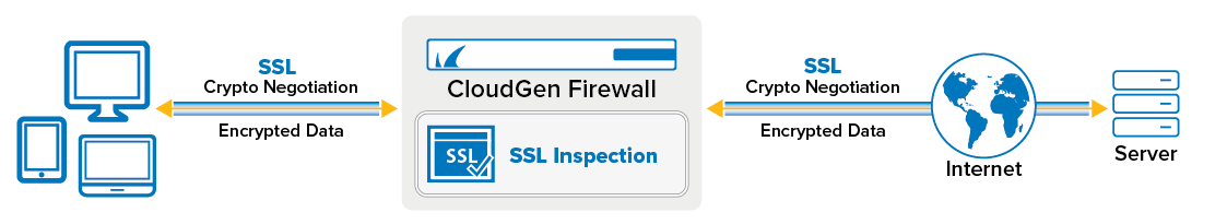 How to Configure Outbound SSL Inspection | Barracuda Campus