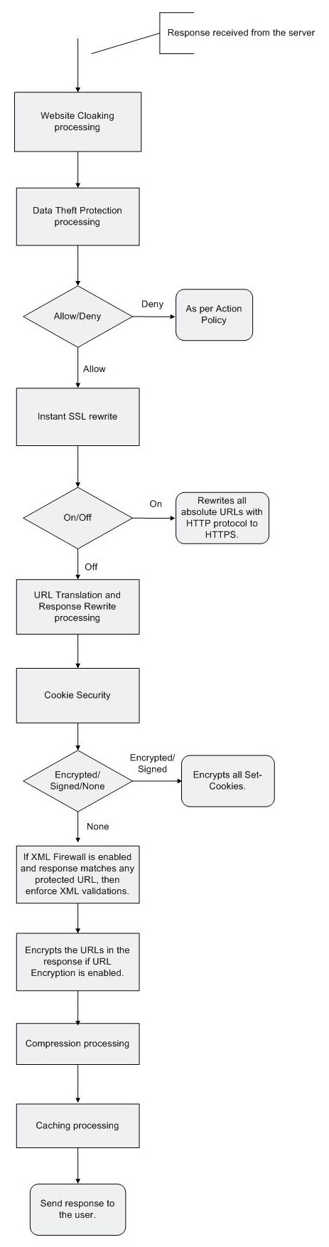 Evaluation Policy and Flow | Barracuda Campus