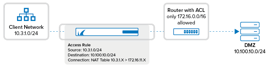 How to Create NAT Tables (Translation Maps) | Barracuda Campus