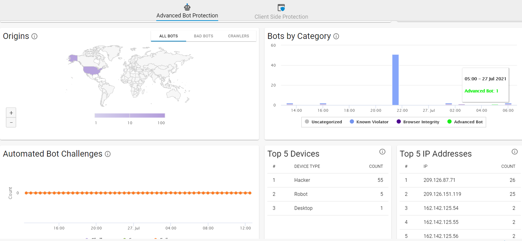 Advanced Bot Protection Dashboard | Barracuda Campus