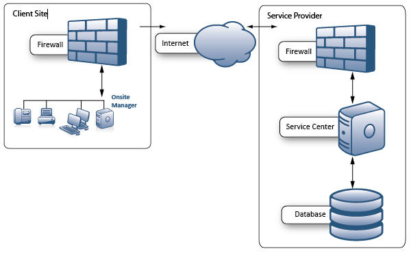 Introducing Barracuda RMM and Learning the Essentials | Barracuda Campus