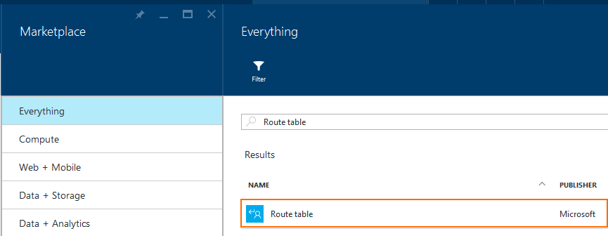 How to Configure Azure Route Tables (UDR) using Azure Portal and ARM | Barracuda Campus
